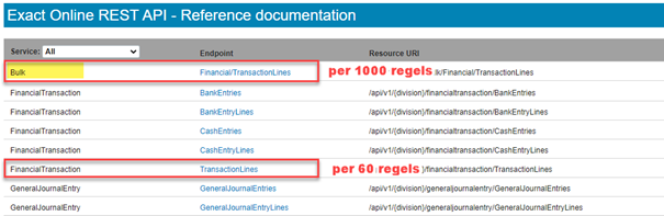 2.3 Functie GetTable - Power BI Connector