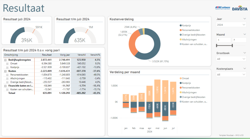 Templates AFAS - Power BI Connector