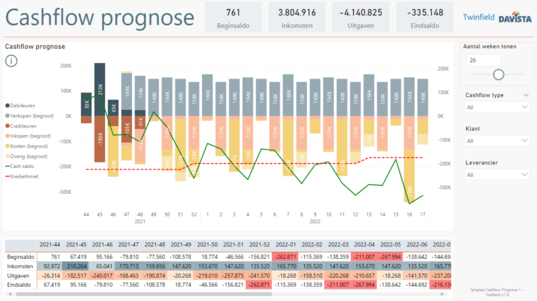 Cashflow Prognose in Power BI - Power BI Connector