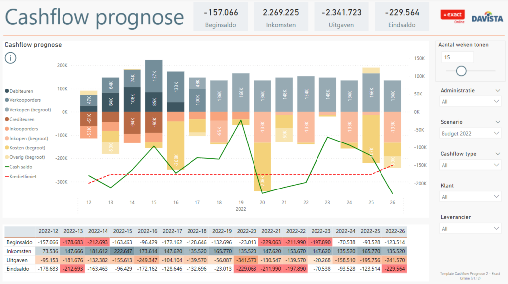 Cashflow Prognose in Power BI - Power BI Connector