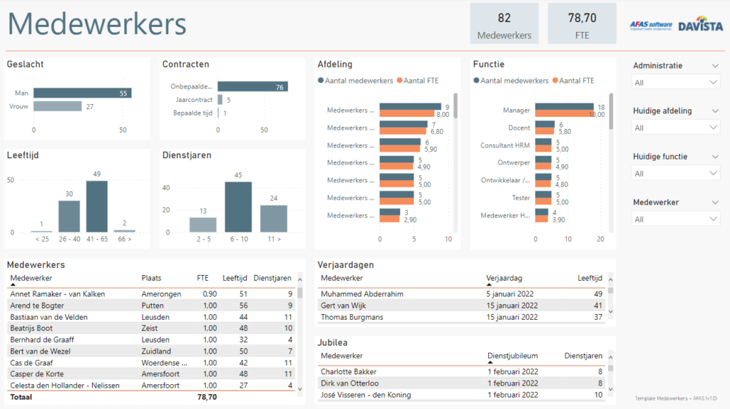 Nieuwe HR templates voor AFAS - Power BI Connector