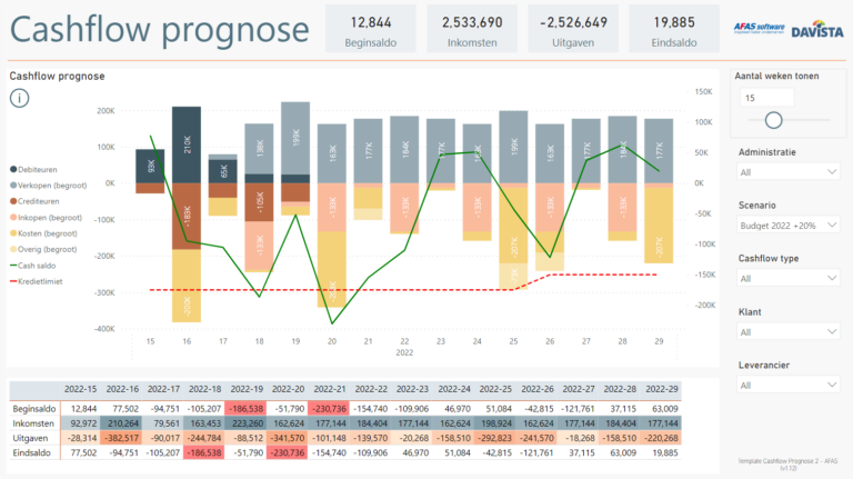 Template Cashflow Prognose 2 - AFAS - Power BI Connector