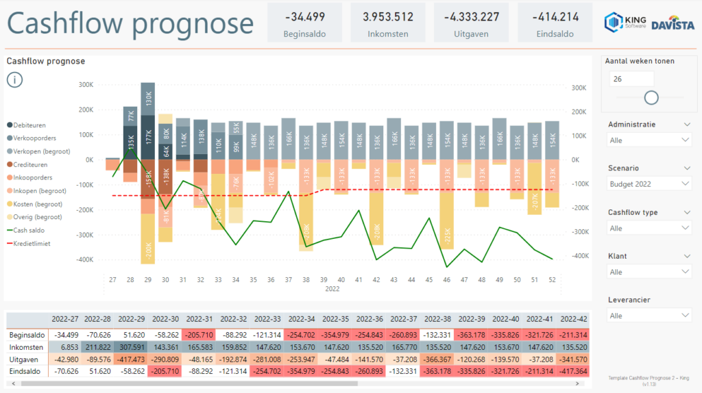 Template Cashflow Prognose 2 - King - Power BI Connector