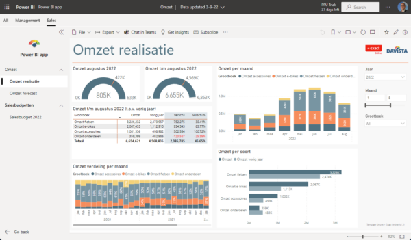 Je Power BI dashboard delen met doelgroepen - Power BI Connector