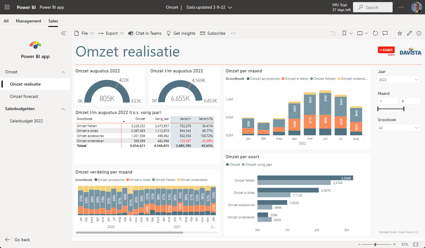 Je Power BI dashboard delen met doelgroepen - Power BI Connector