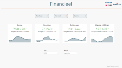 Template Financieel - AccountView - Power BI Connector