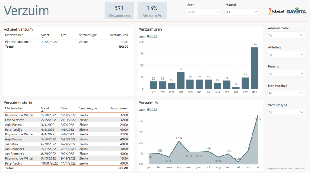 Power BI Connector voor Loket - Power BI Connector