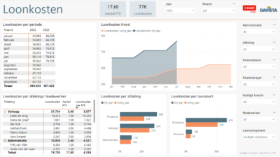 Nieuwe HR templates voor Exact Online - Power BI Connector