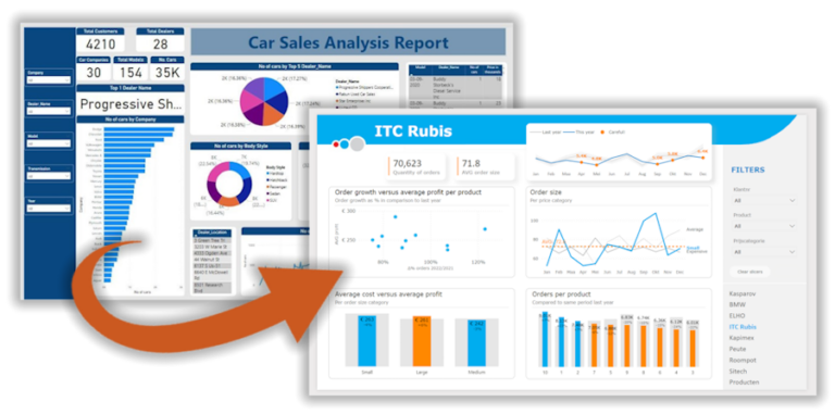 Workshop Power BI Dashboard Design - Power BI Connector