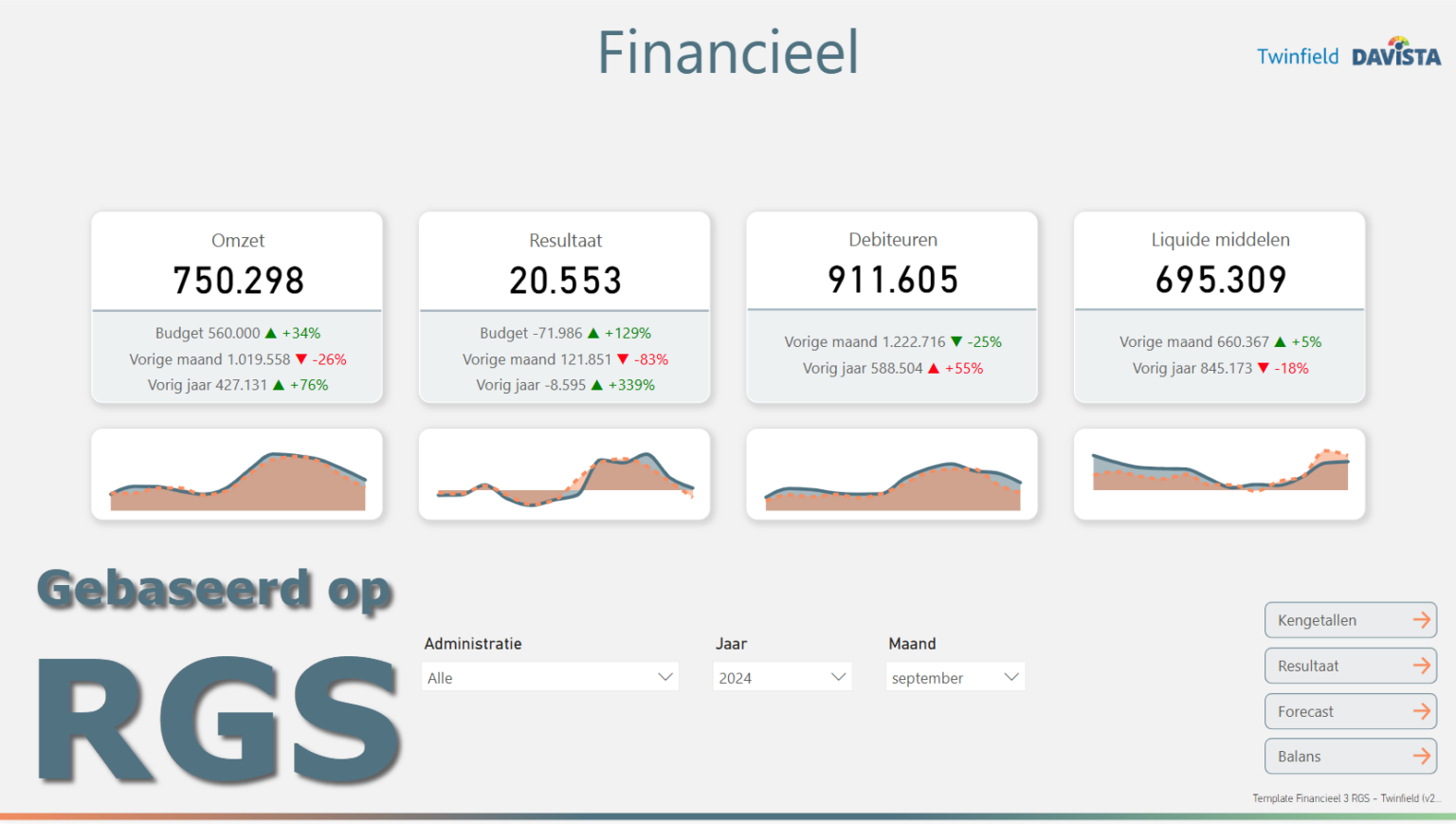 Template Financieel 3 RGS - Twinfield - Power BI Connector