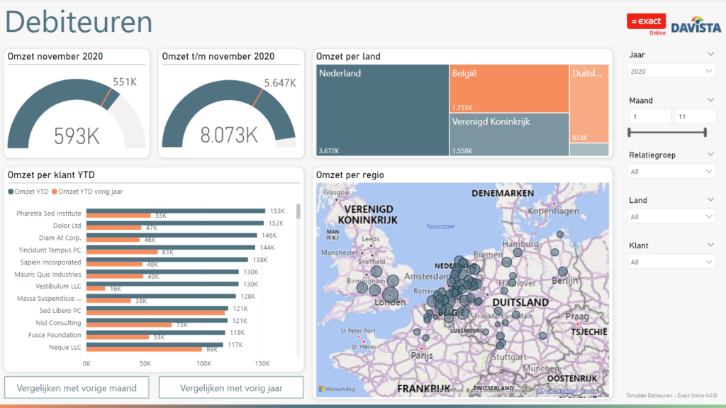 Template Debiteuren - Exact Online - Power BI Connector