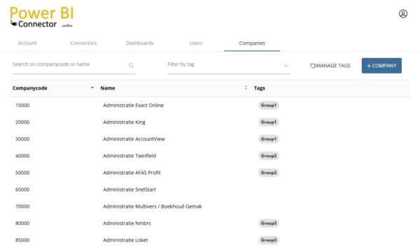 1.6 Companies - Power BI Connector